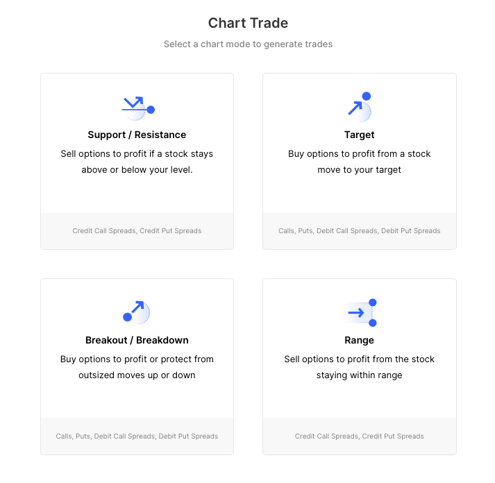 Introducing Chart Trade: Credit Spreads Visualized - Options AI: Learn